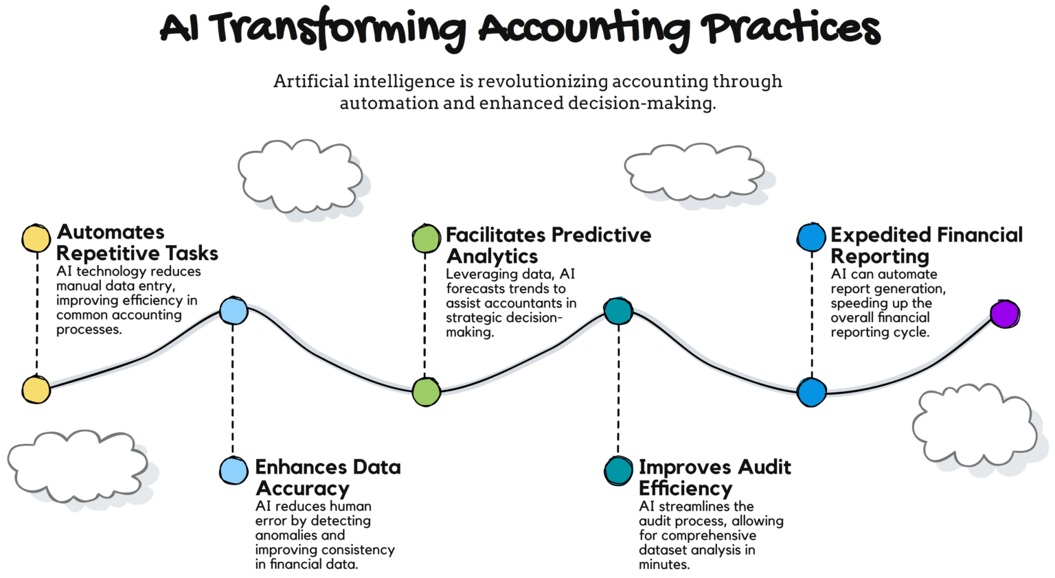 AI in Accounting: The Game-Changer CPAs Can’t Afford to Ignore