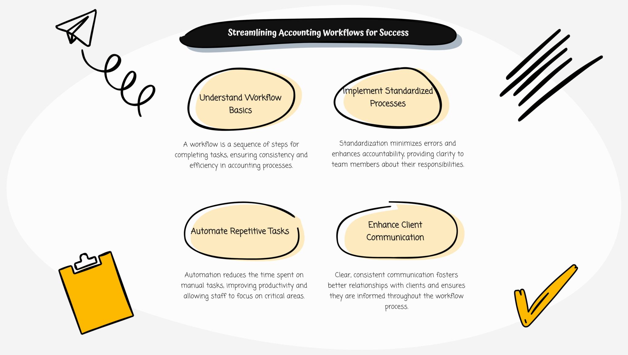 Accounting Workflow: Steps, Examples, and Tools That Work